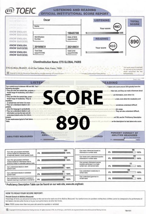 Le test TOEIC® – TOEIC First
